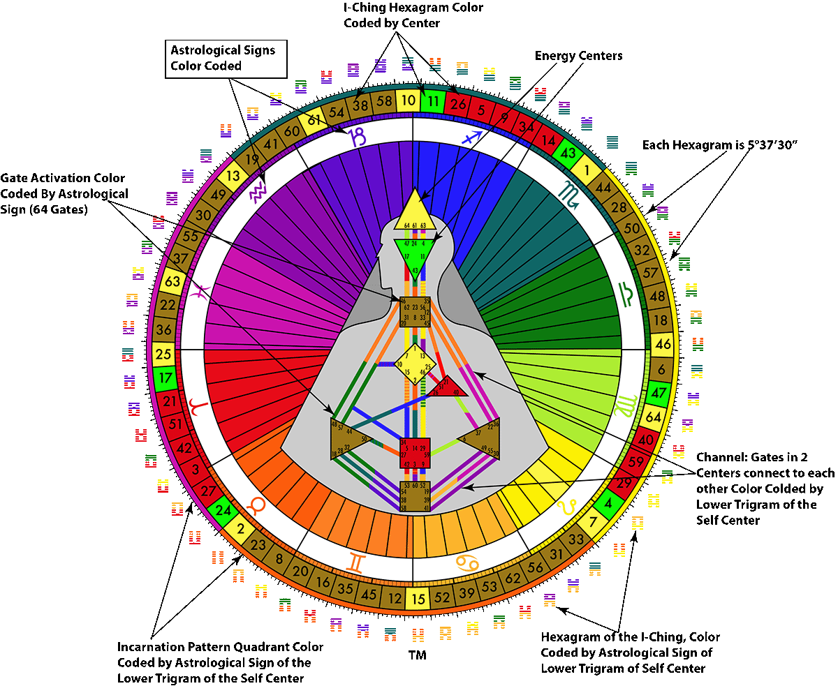 Noble Energy Maps® - Noble Energy Wellness